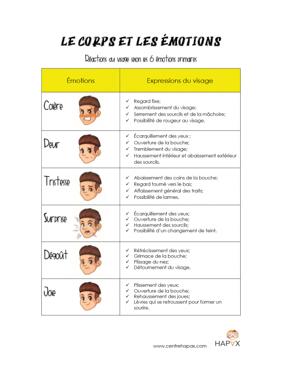 Le corps et les émotions - Hapax